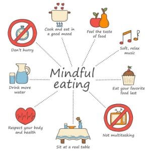 Mindful Eating: Savoring Each Bite